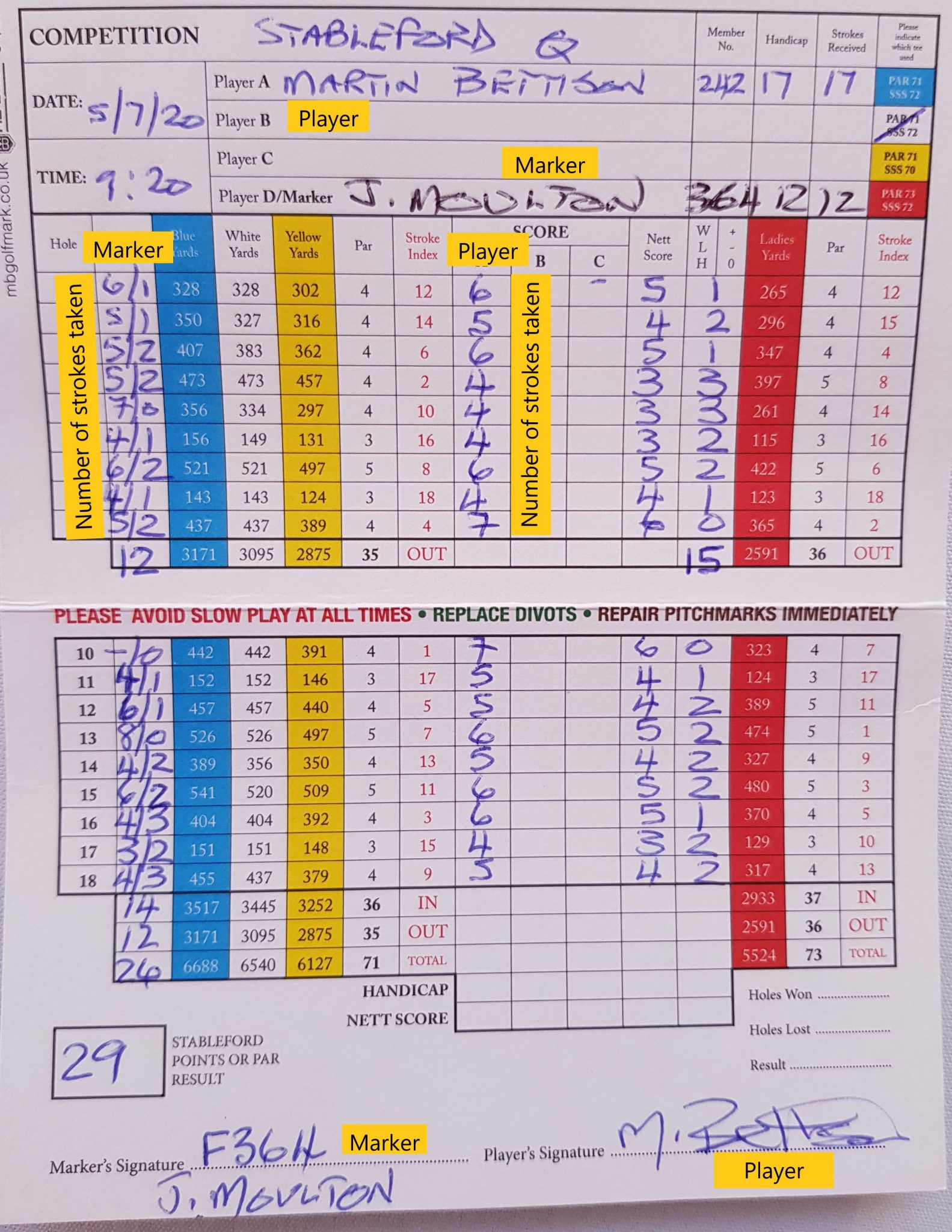 examplecovid19scorecard – Ramsdale Park Golf Club